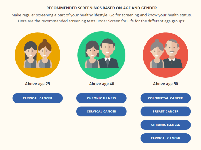 Screen For Life – Crossroads Family Clinic